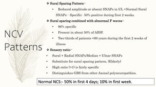Variants of AIDP & CIDP.pptx