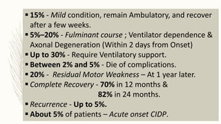 Variants of AIDP & CIDP.pptx