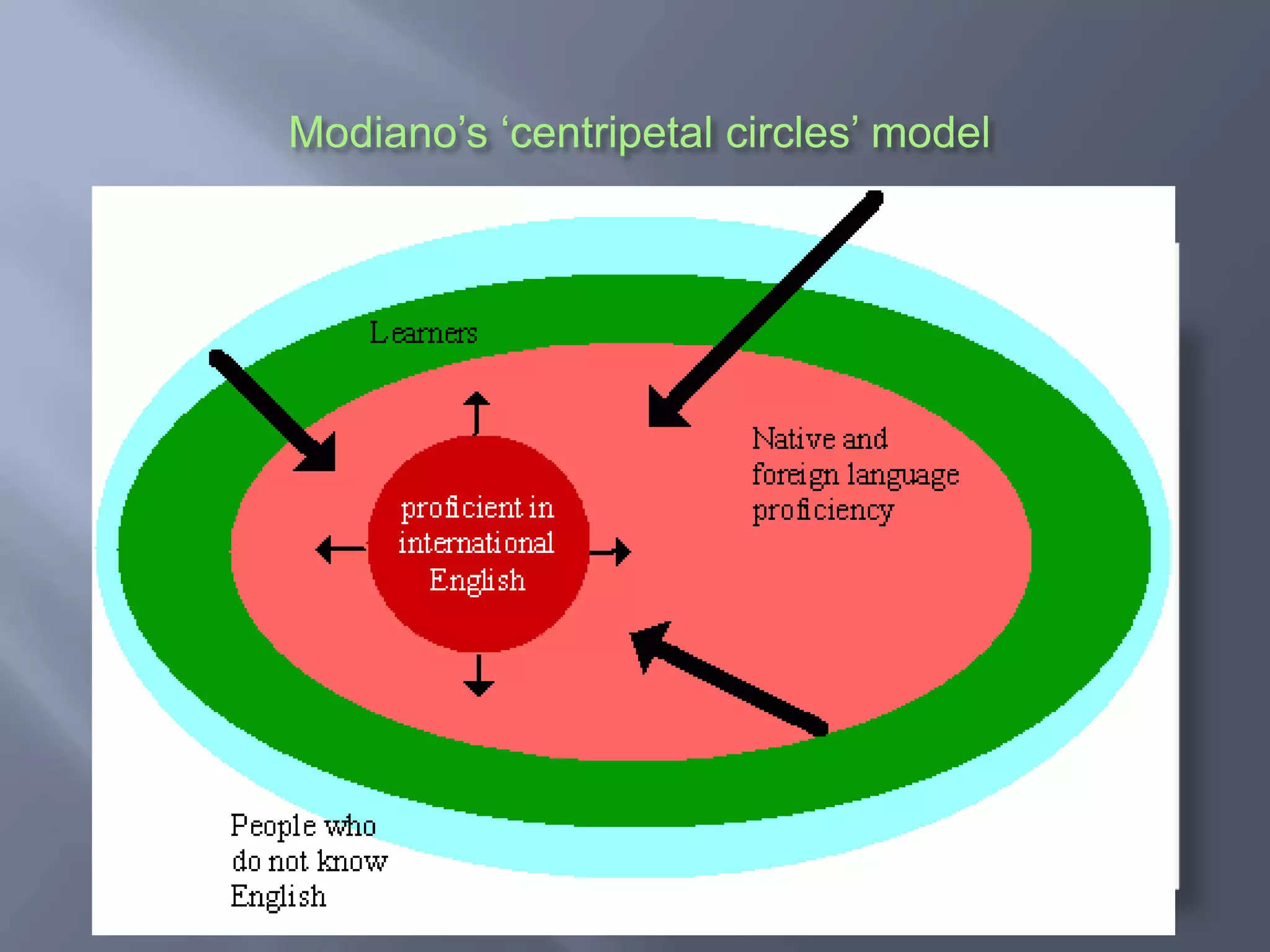 Variants of english | PPTX