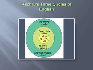 Variants of english | PPTX