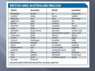 Variants of english | PPTX