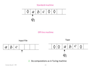 Variants of Turing Machine | PPT