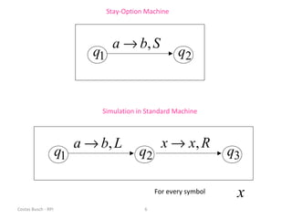 Variants of Turing Machine | PPT