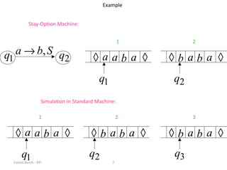 Variants of Turing Machine | PPT