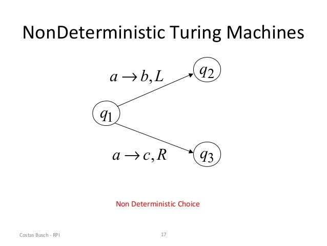 Variants of Turing Machine