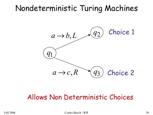 Variants of Turing Machine
