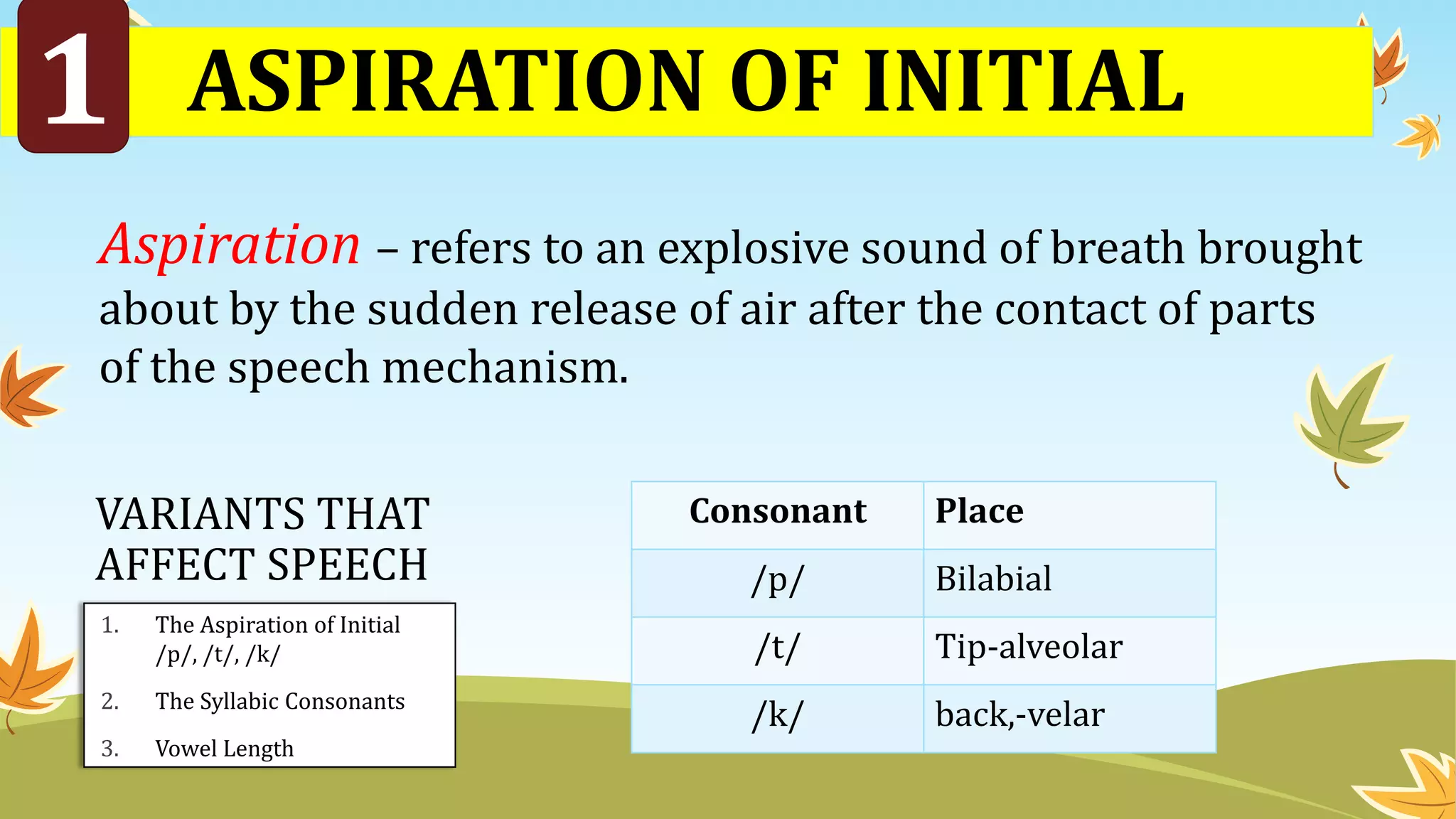 Variants That Affect Speech | PPTX