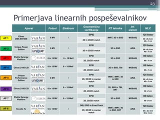Varian Unique Performance Edition | PPTX