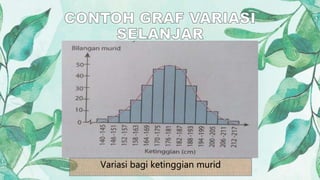 Biologi Tingkatan 5: Variasi Selanjar dan Tak Selanjar | PPTX
