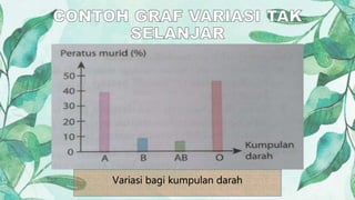 Biologi Tingkatan 5: Variasi Selanjar dan Tak Selanjar | PPTX