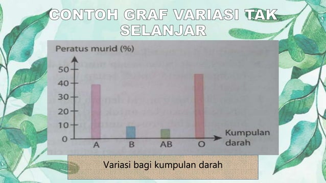 Biologi Tingkatan 5: Variasi Selanjar dan Tak Selanjar | PPTX