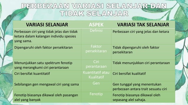Biologi Tingkatan 5: Variasi Selanjar dan Tak Selanjar