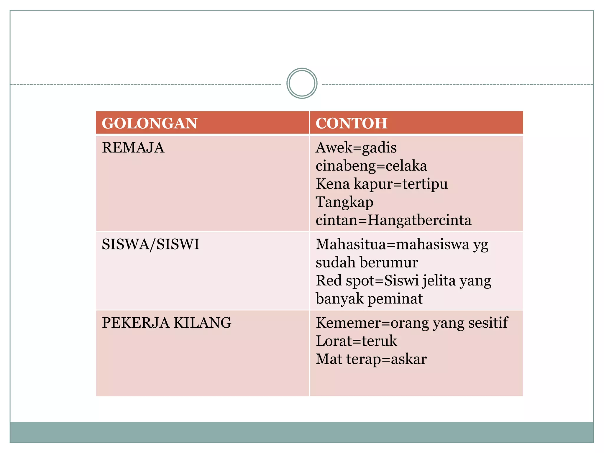 Variasi bahasa | PPTX