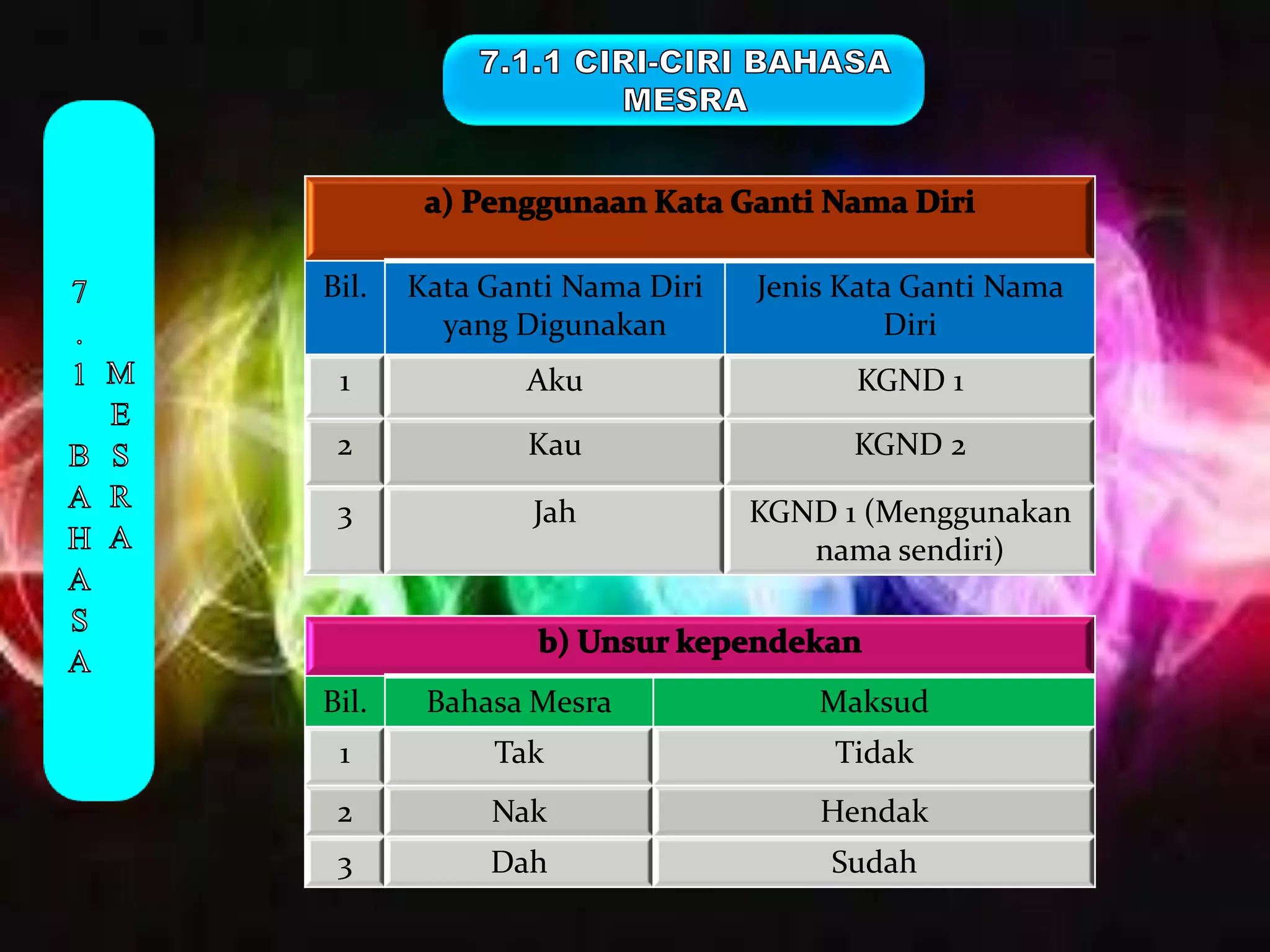 Variasi bahasa(bahasa mesra dan bahasa pasar) | PPTX