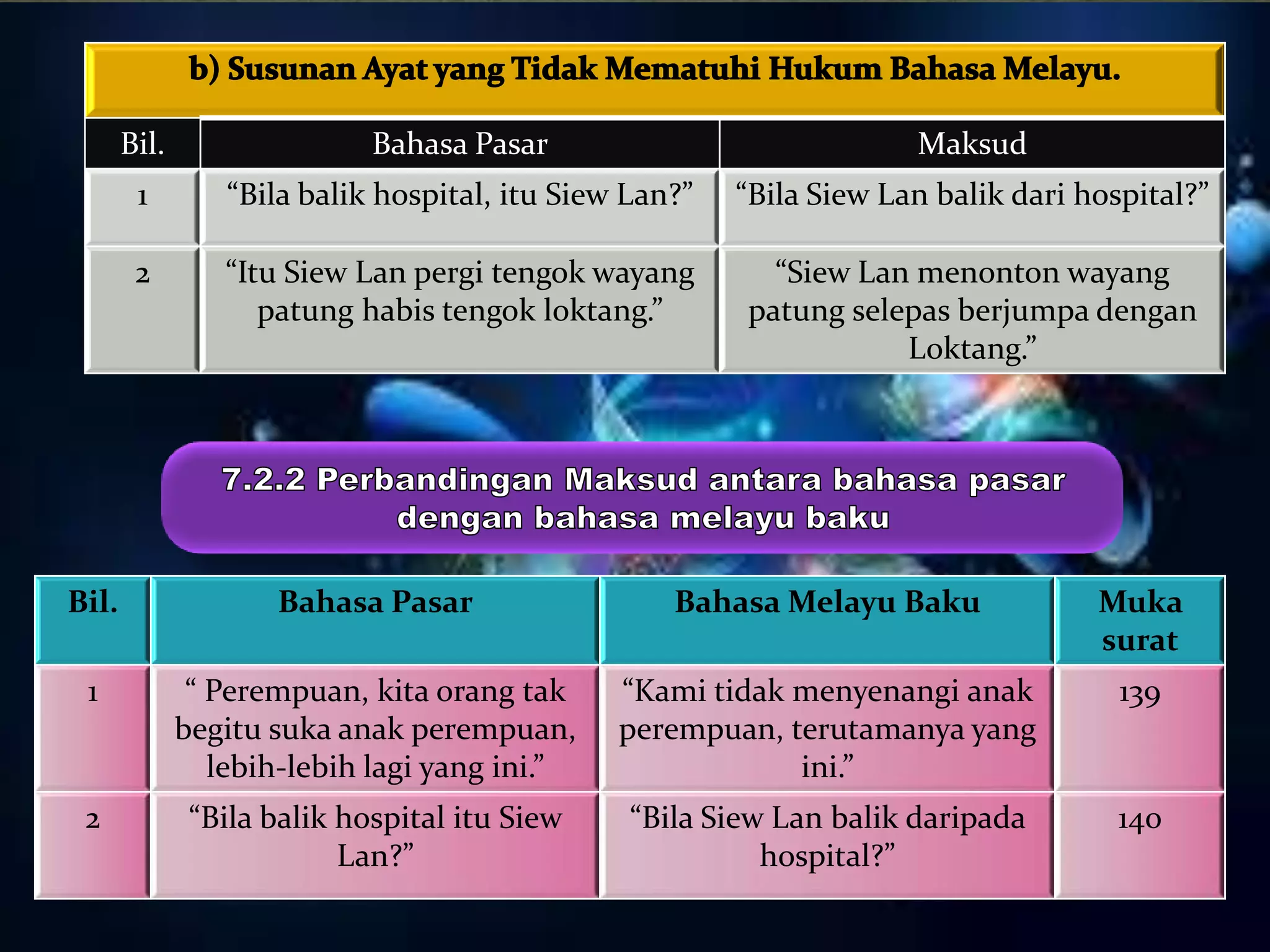 Variasi bahasa(bahasa mesra dan bahasa pasar) | PPTX