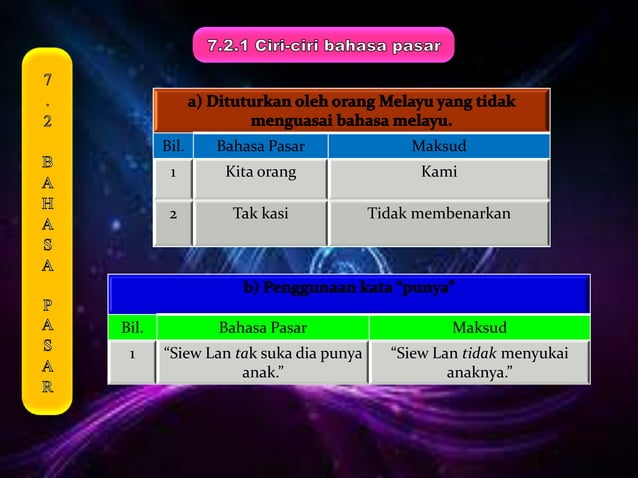 Variasi bahasa(bahasa mesra dan bahasa pasar) | PPTX