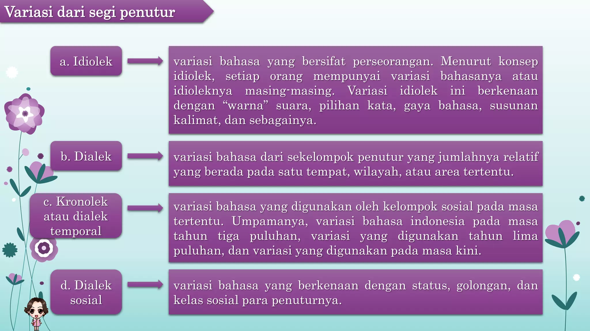 Variasi bahasa -Sosiolinguistik (S1) | PPTX