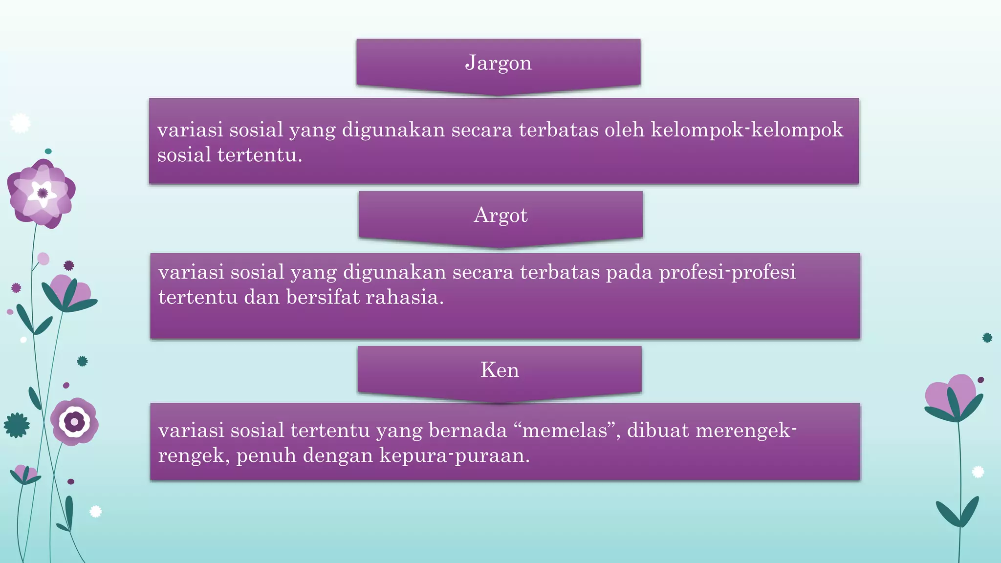 Variasi bahasa -Sosiolinguistik (S1) | PPTX