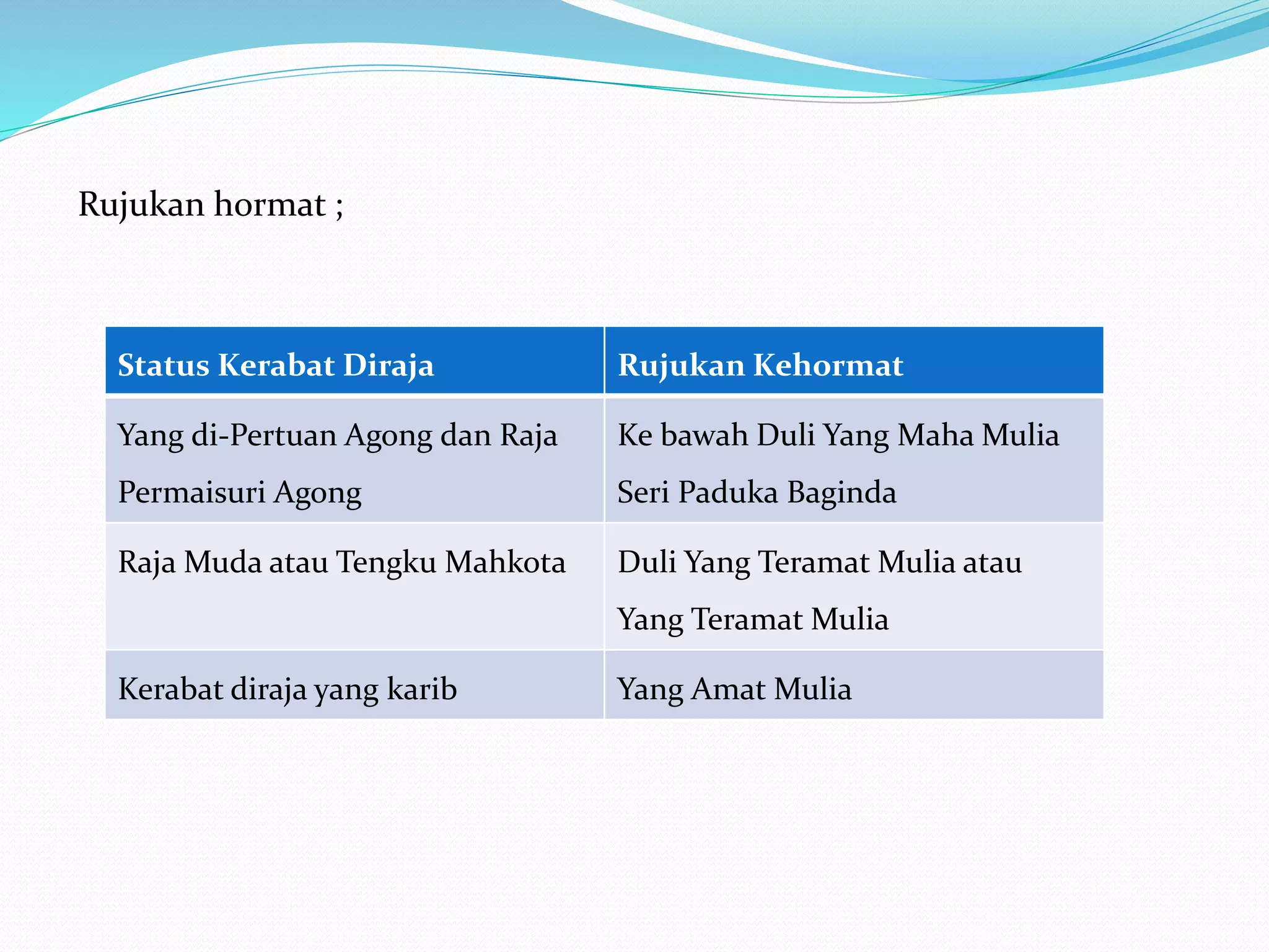 Variasi Bahasa STPM Sem3 | PPTX