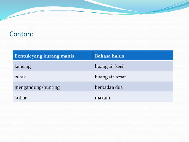 Variasi Bahasa STPM Sem3 | PPTX