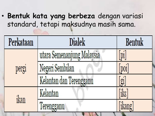Variasi bahasa | PPTX