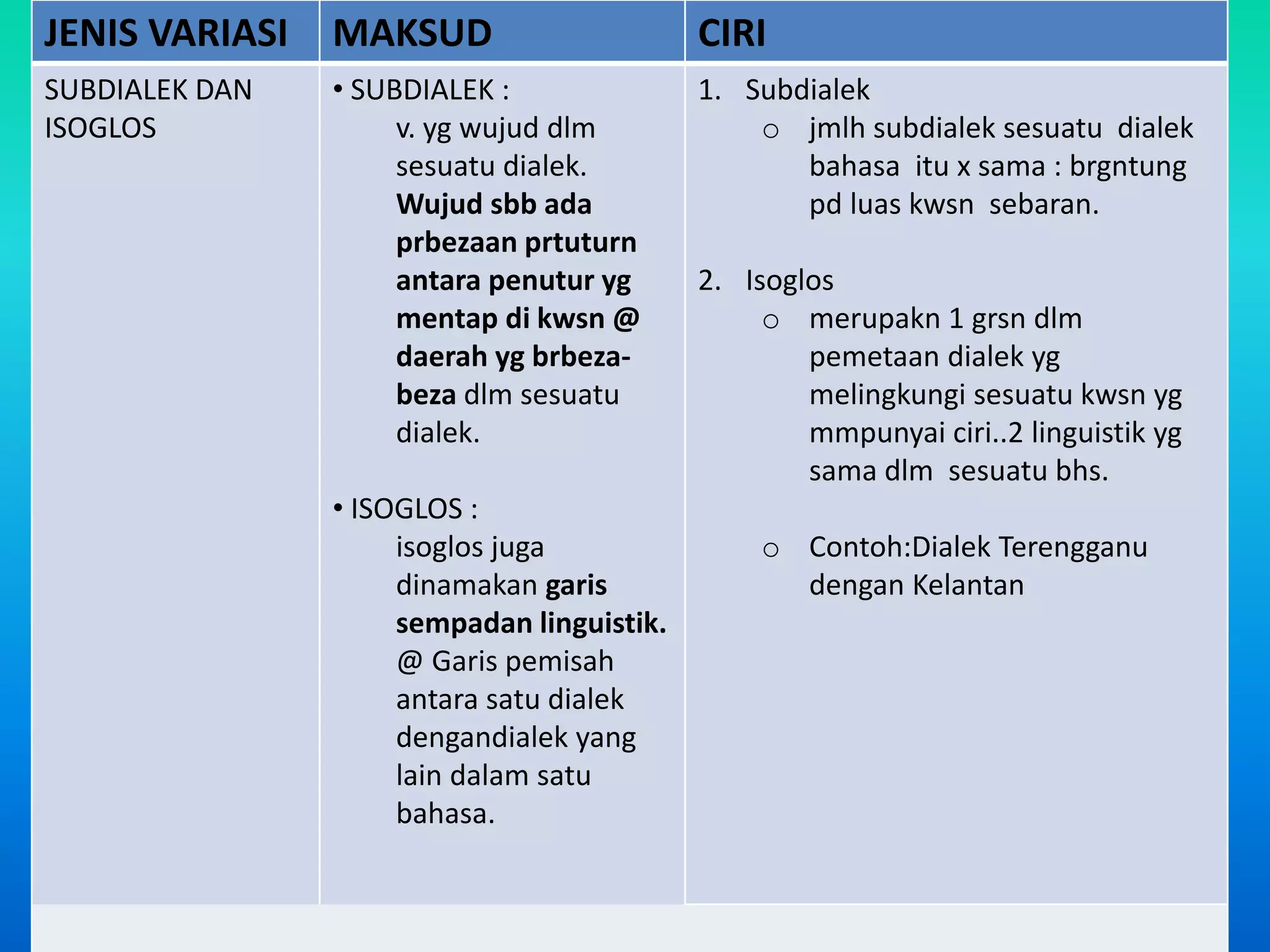 Variasi bahasa | PPTX