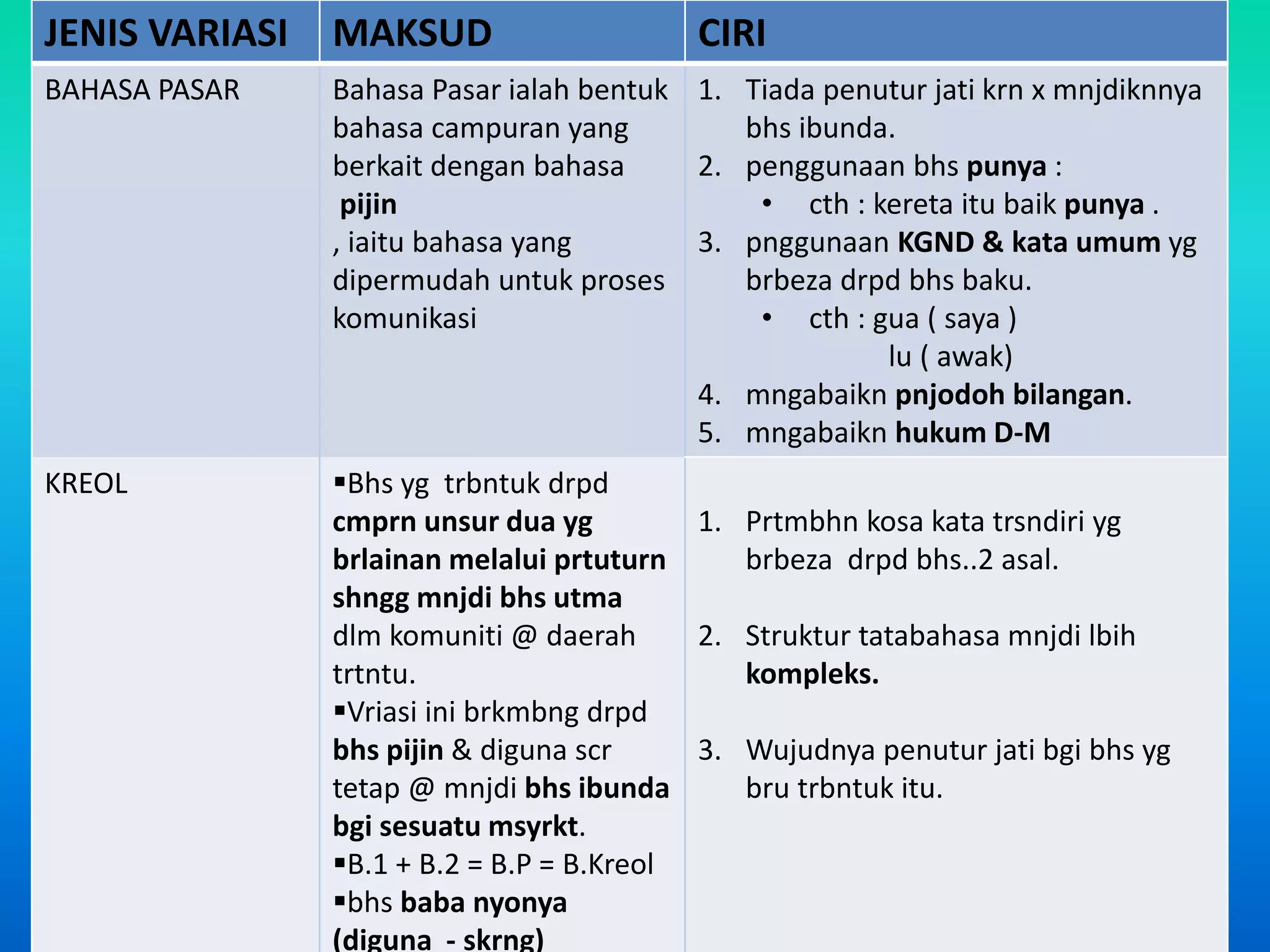 Variasi bahasa | PPTX
