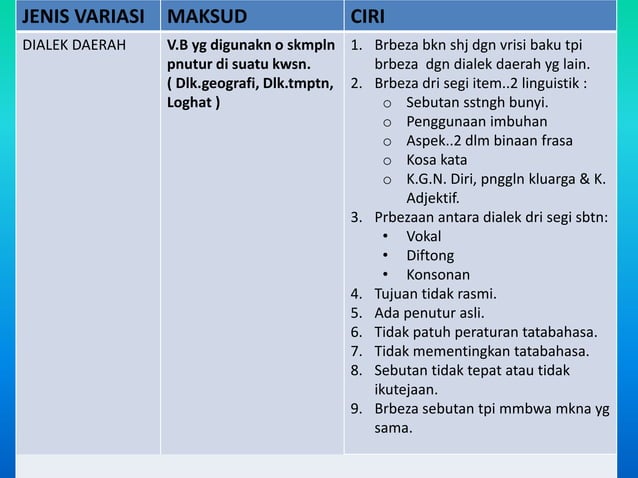 Variasi bahasa | PPTX