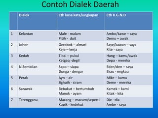 Variasi bahasa | PPTX