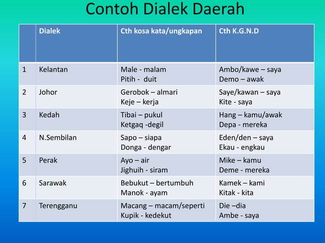 Variasi bahasa | PPTX