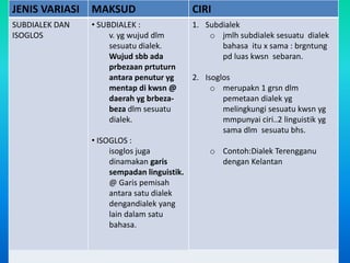 Variasi bahasa | PPTX