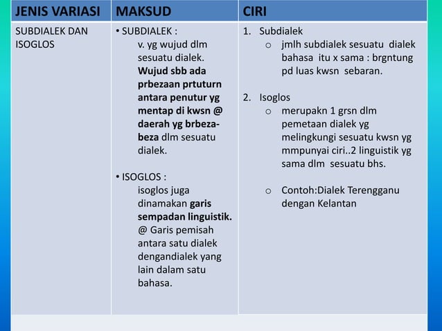 Variasi bahasa | PPTX