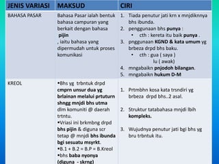 Variasi bahasa | PPTX