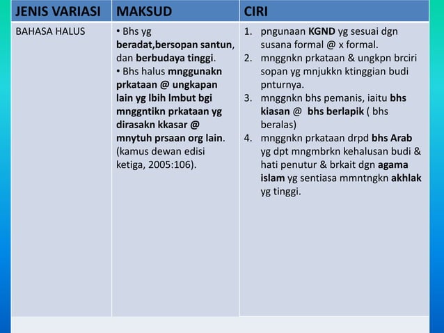 Variasi bahasa | PPTX