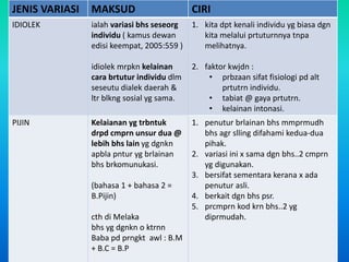 Variasi bahasa | PPT