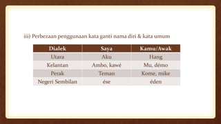 Variasi bahasa | PPTX