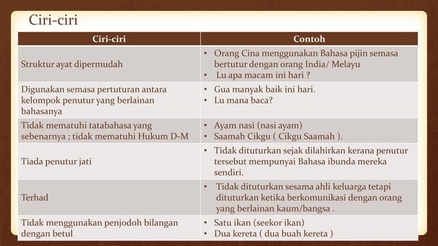 Variasi bahasa | PPTX