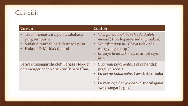 Variasi bahasa | PPTX
