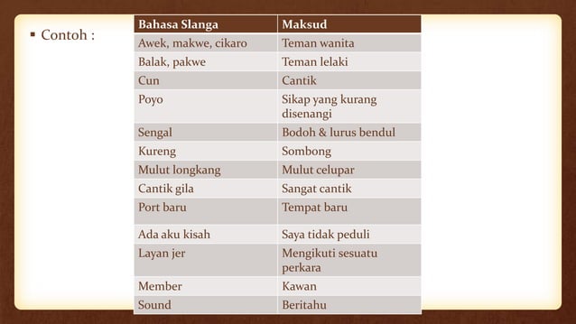 Variasi bahasa | PPTX