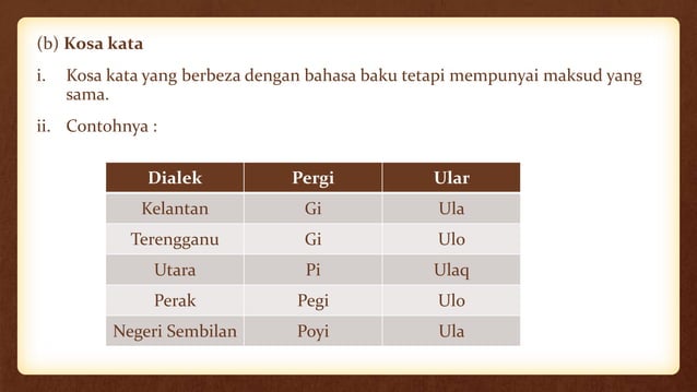 Variasi bahasa | PPTX