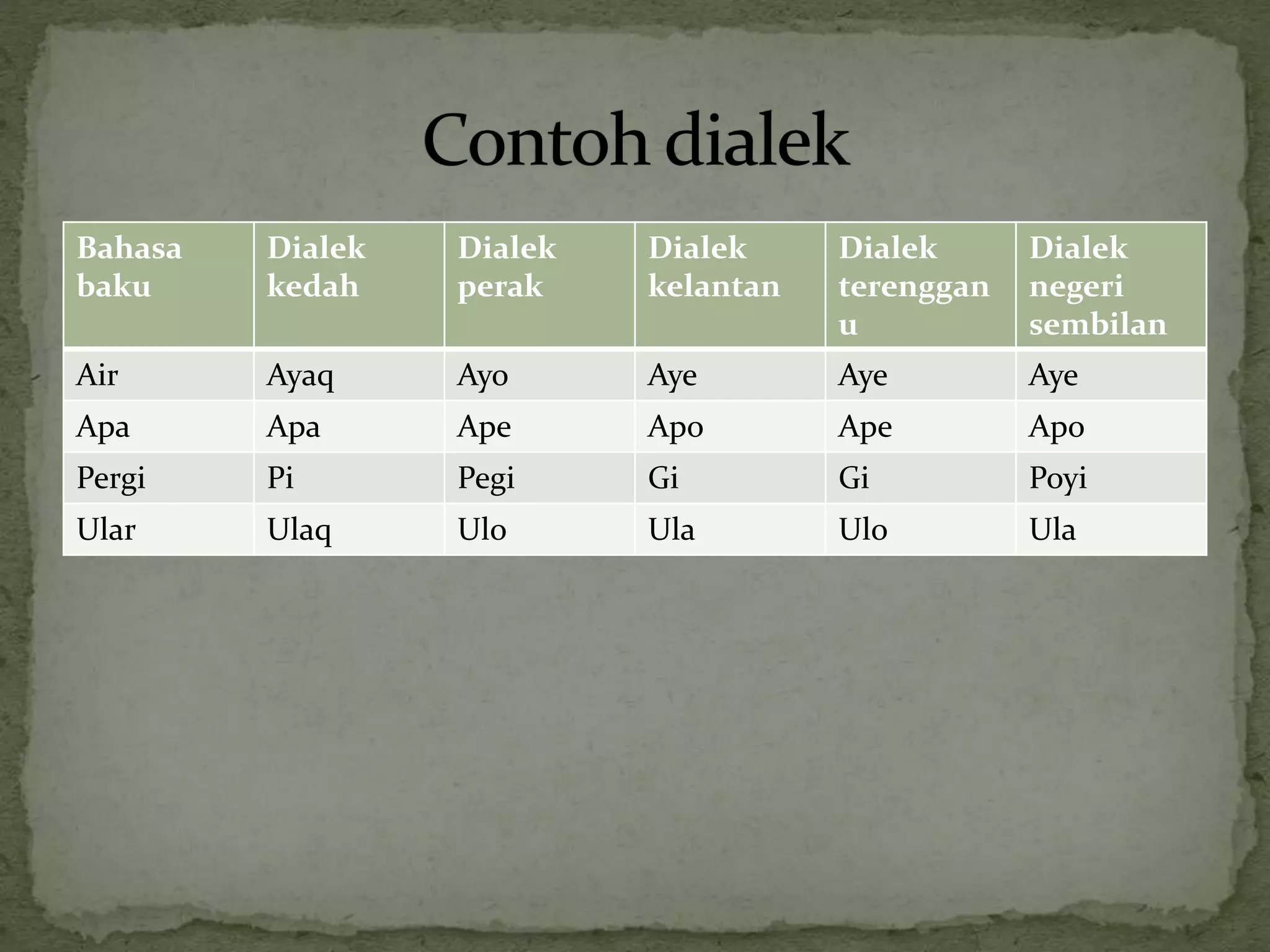 Variasi bahasa, bahasa isyarat | PPTX