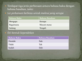 Variasi bahasa, bahasa isyarat | PPTX