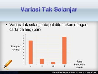 Variasi di Kalangan Hidupan | PPTX