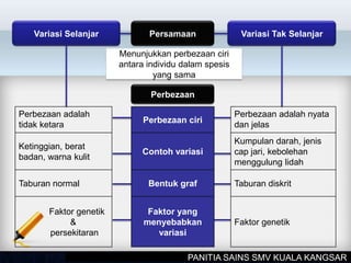 Variasi di Kalangan Hidupan | PPTX