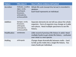 Variation among living organisms. Continuous and discontinuous ...