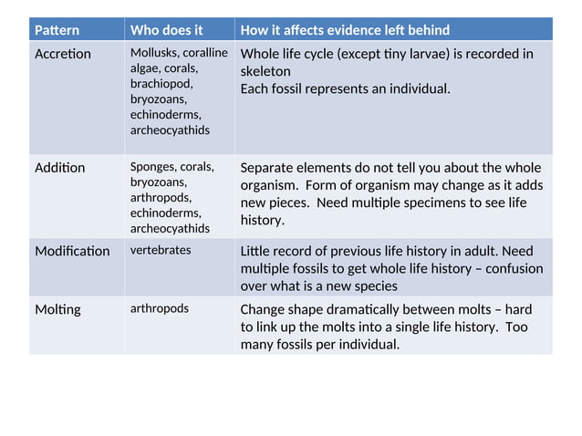 Variation among living organisms. Continuous and discontinuous ...