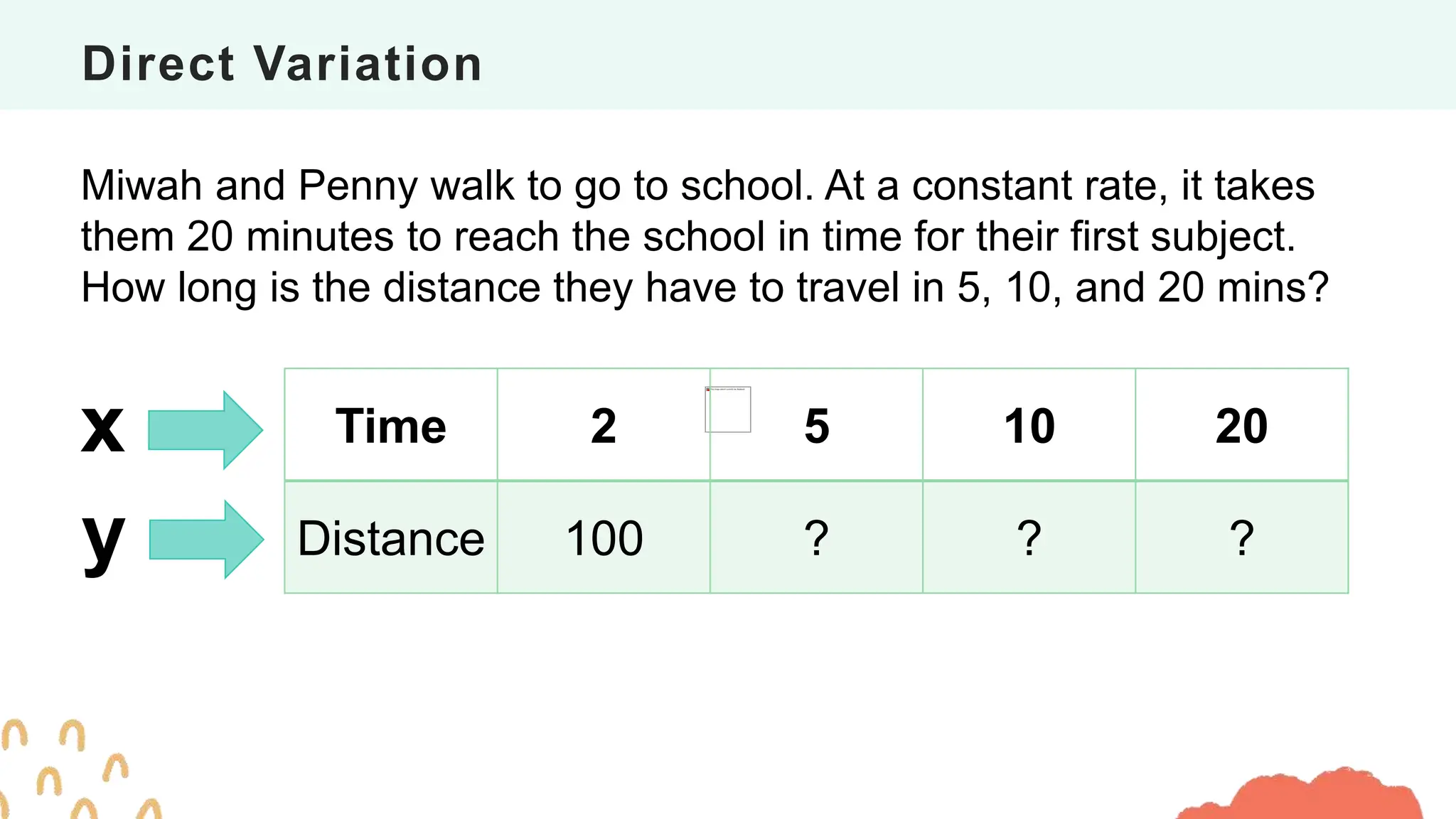 Different Types of Variations in Mathematics | PPTX