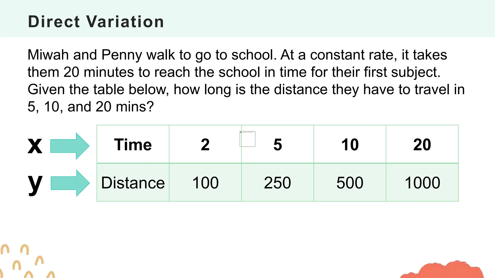 Different Types of Variations in Mathematics | PPTX