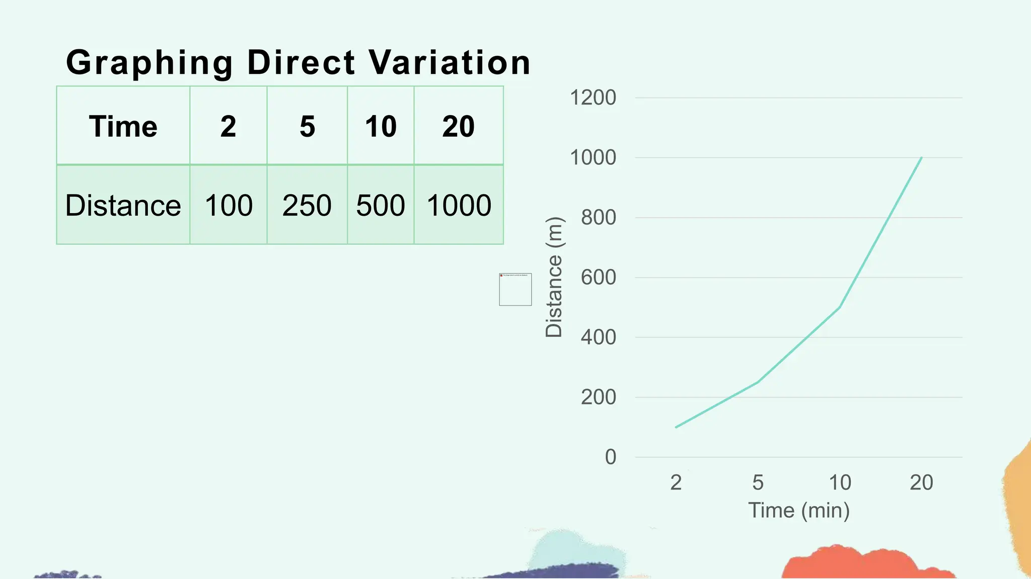 Different Types of Variations in Mathematics | PPTX