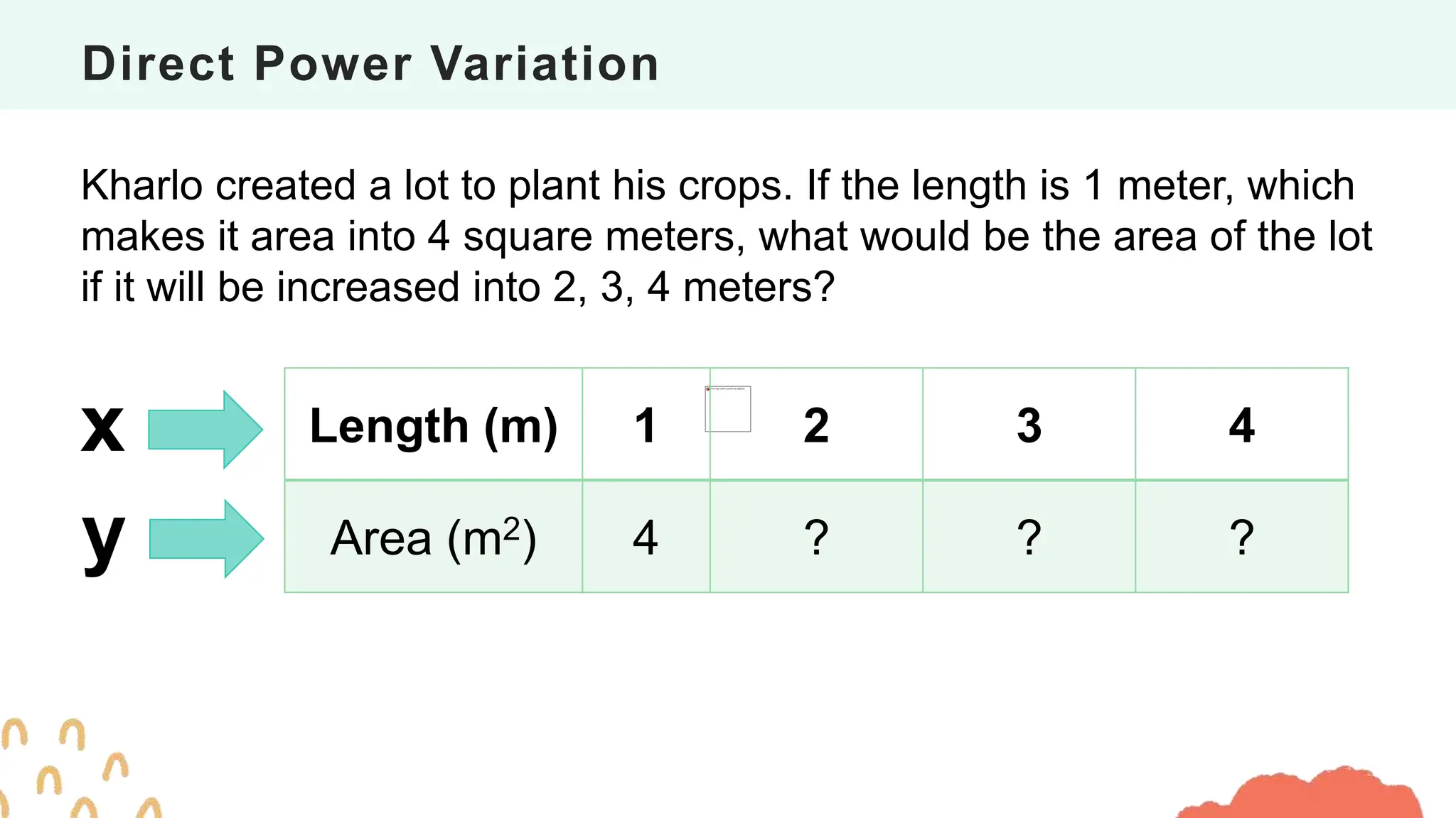 Different Types of Variations in Mathematics | PPTX